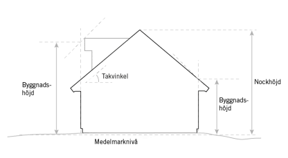 Detaljplaner och byggrätt - Hudikhus